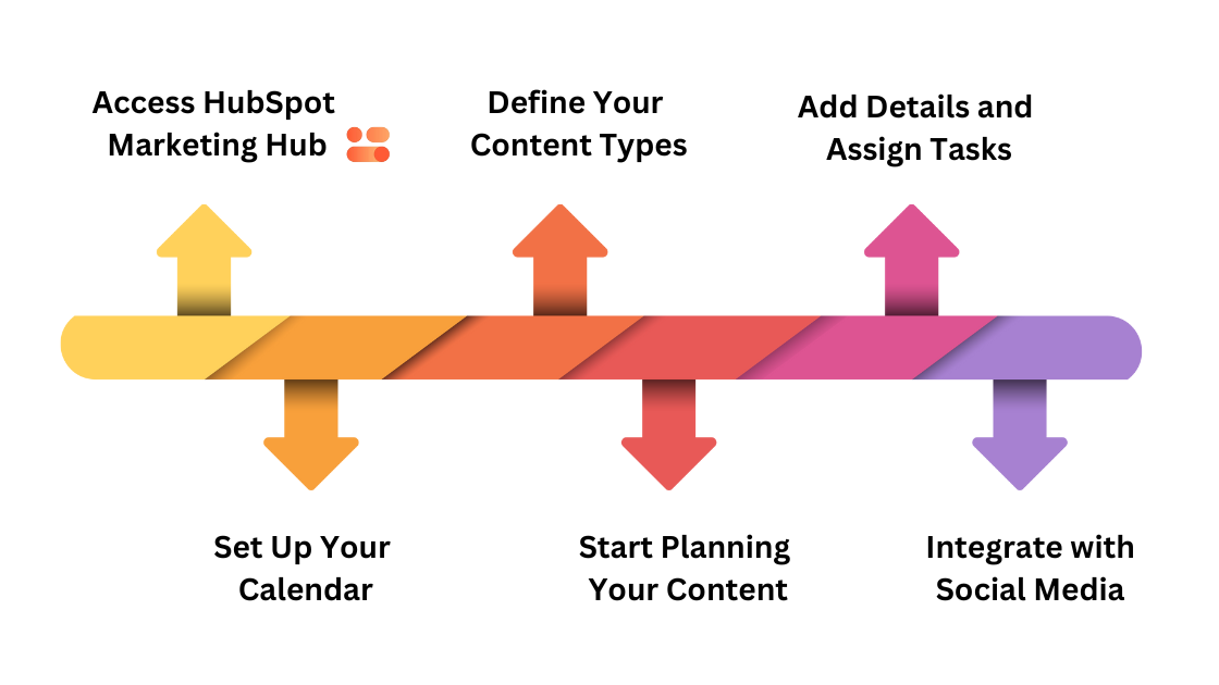 Guide to Creating a Content Calendar on HubSpot Content Hub